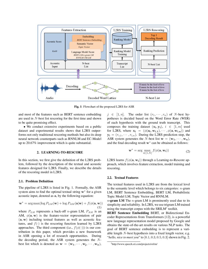 L2RS: A Learning-to-Rescore Mechanism for Automatic Speech Recognition | DeepAI