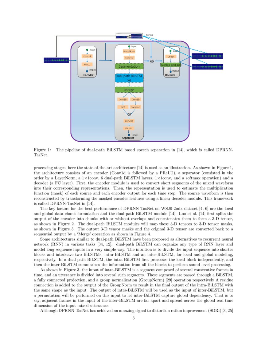 La Furca Iterative Context Aware End To End Monaural Speech Separation Based On Dual Path Deep