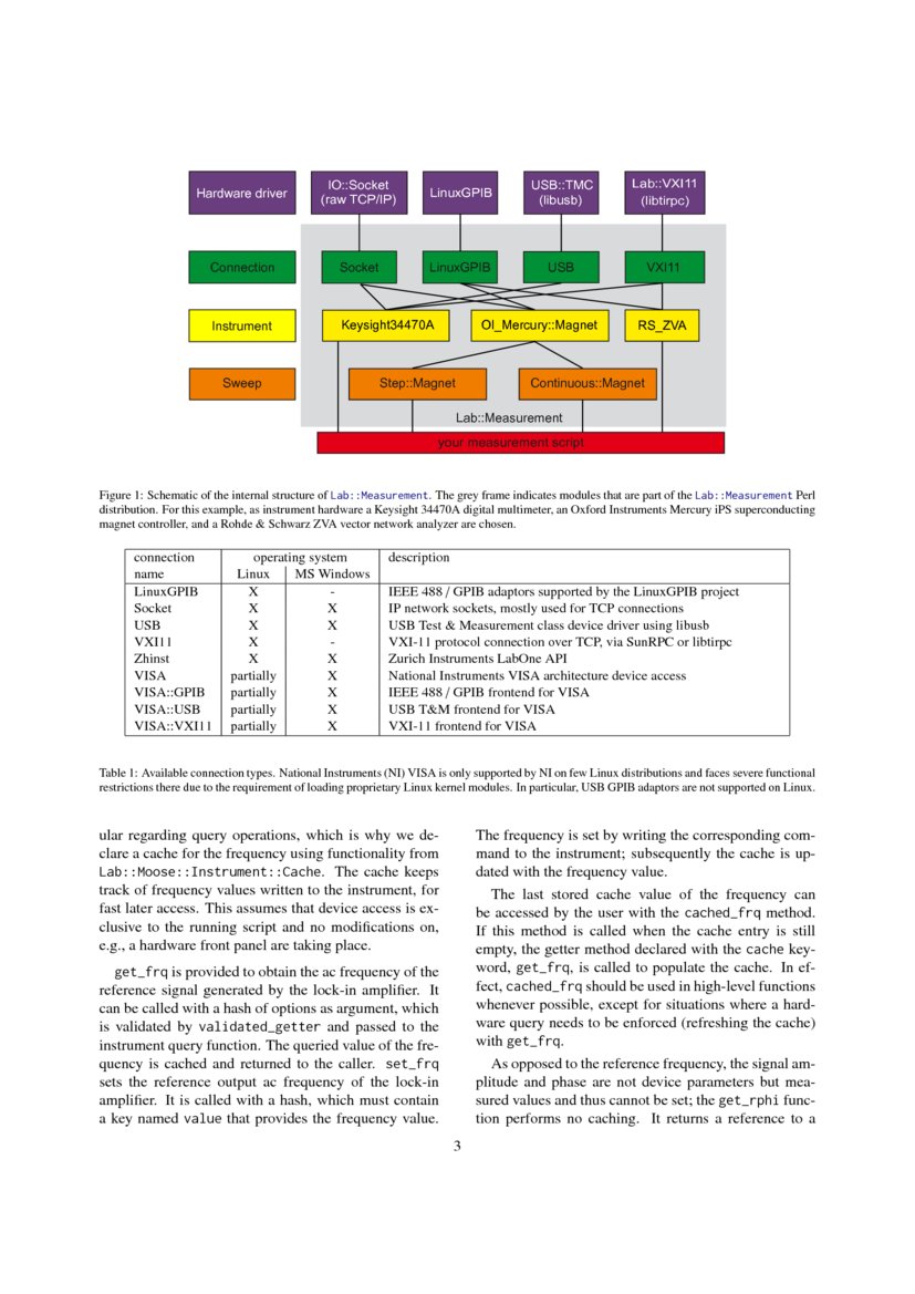Lab::Measurement - a portable and extensible framework for controlling lab equipment and ...
