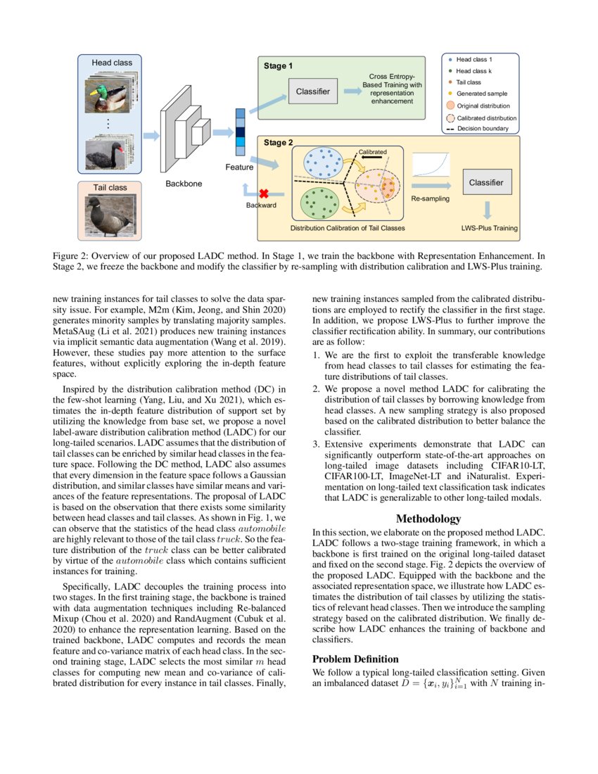 Label-Aware Distribution Calibration for Long-tailed Classification ...