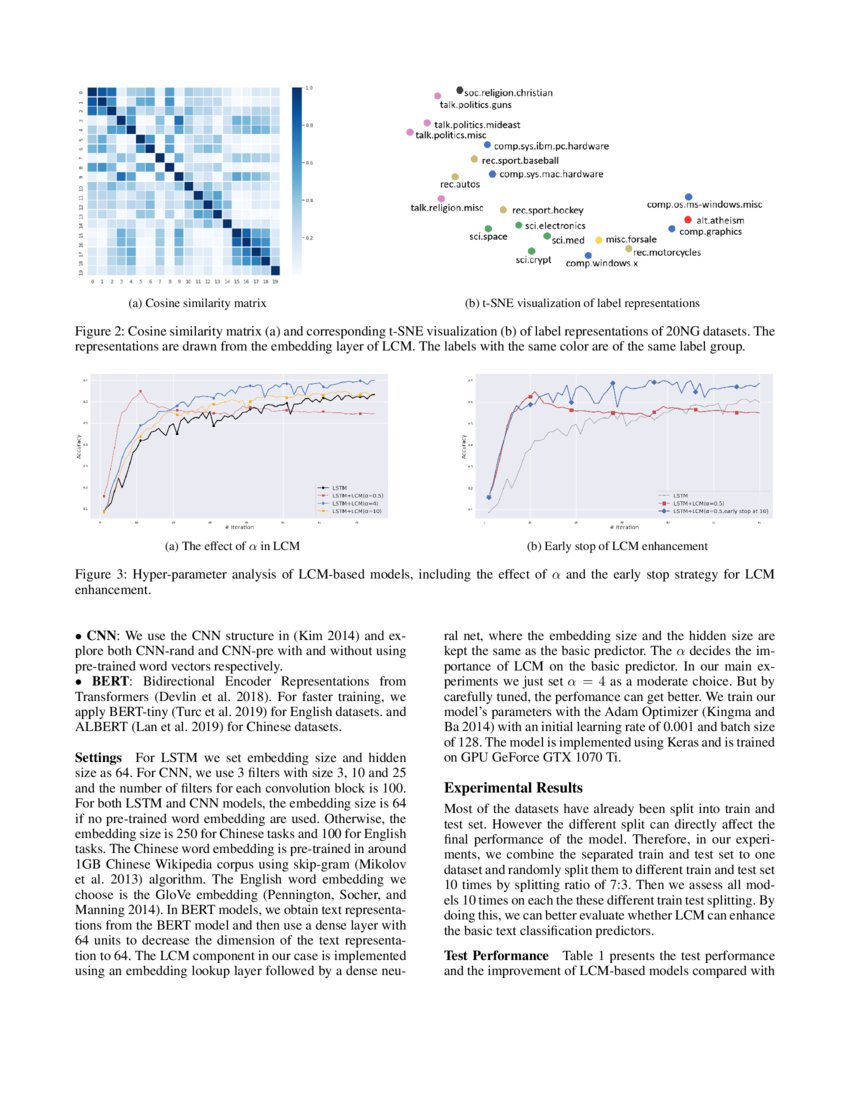 Label Confusion Learning to Enhance Text Classification Models | DeepAI