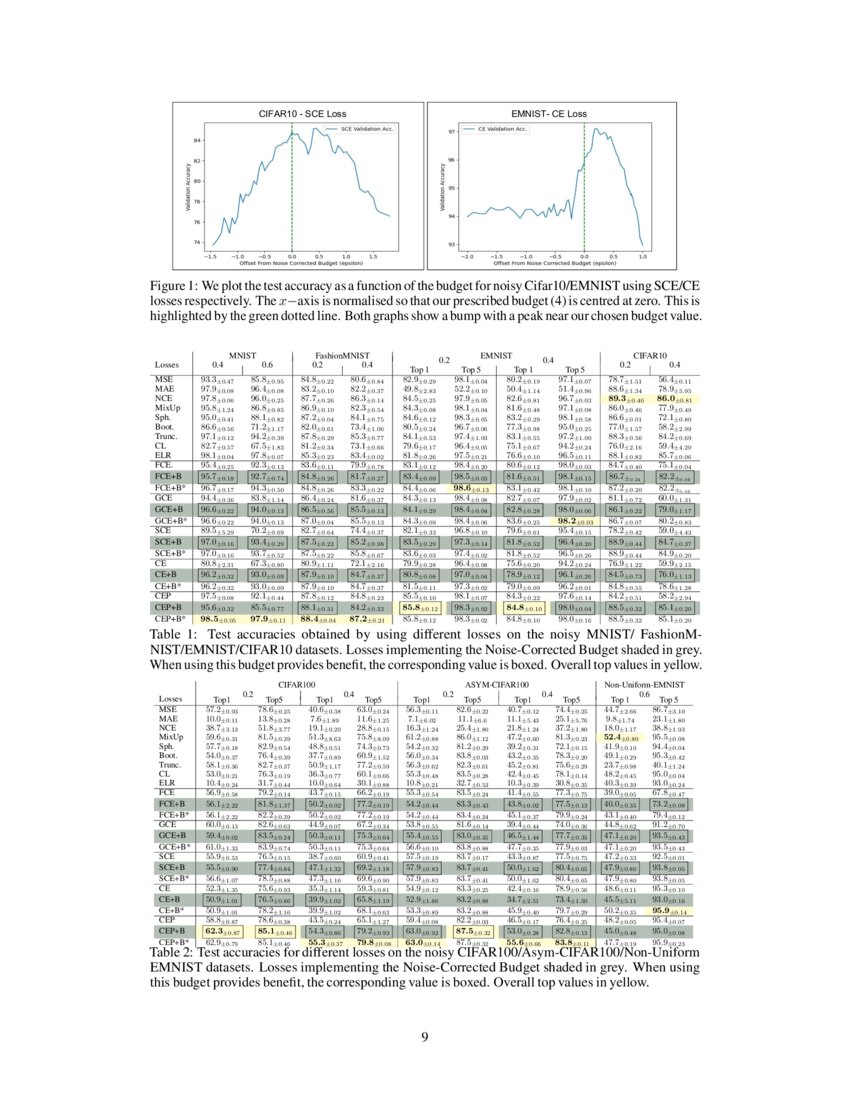 Label Noise Correcting A Correction Deepai
