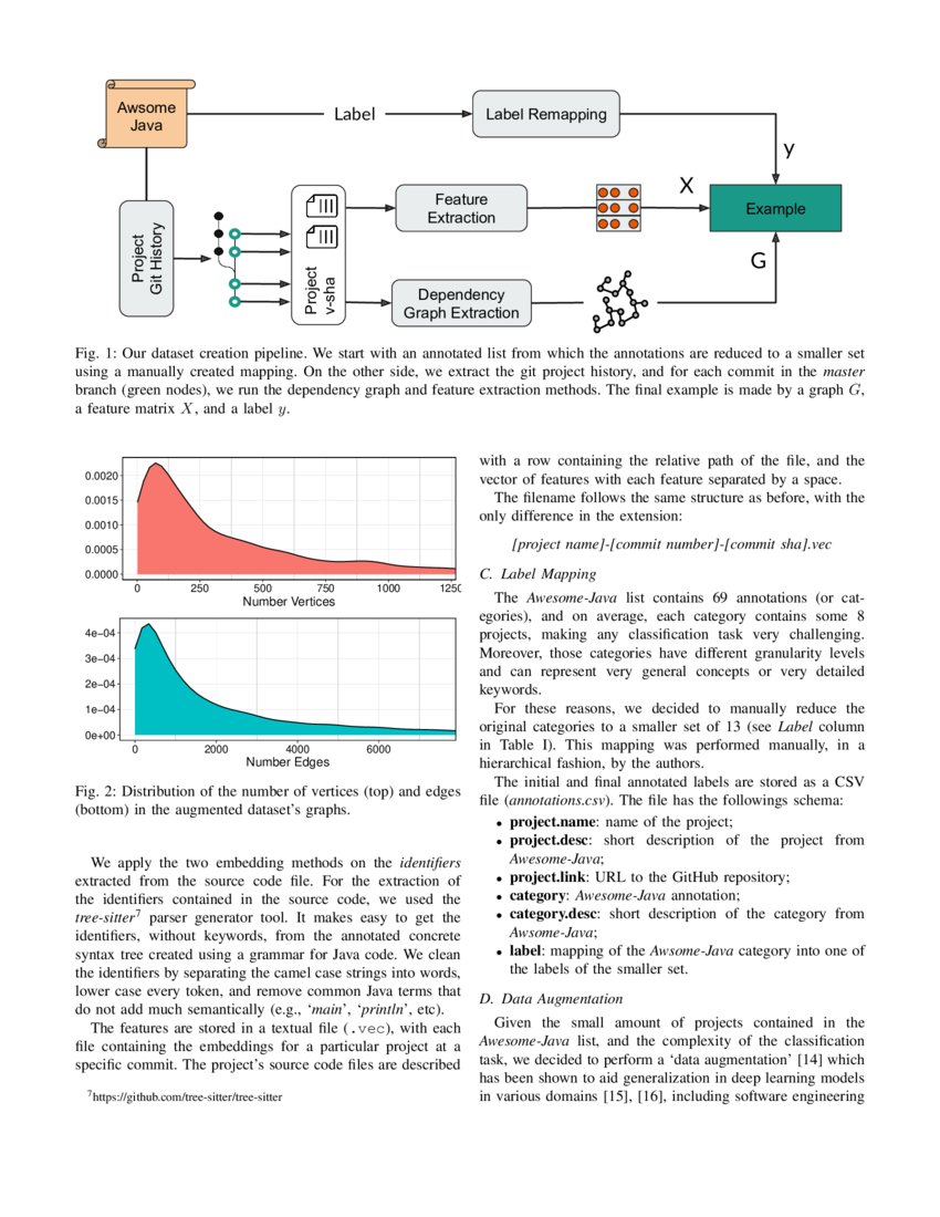 Labelgit A Dataset For Software Repositories Classification Using Attributed Dependency Graphs