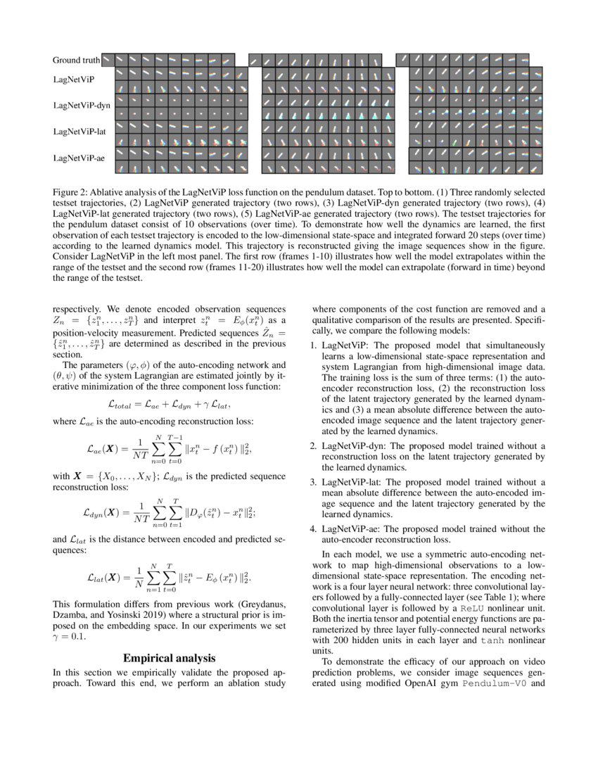 Lagnetvip A Lagrangian Neural Network For Video Prediction Deepai