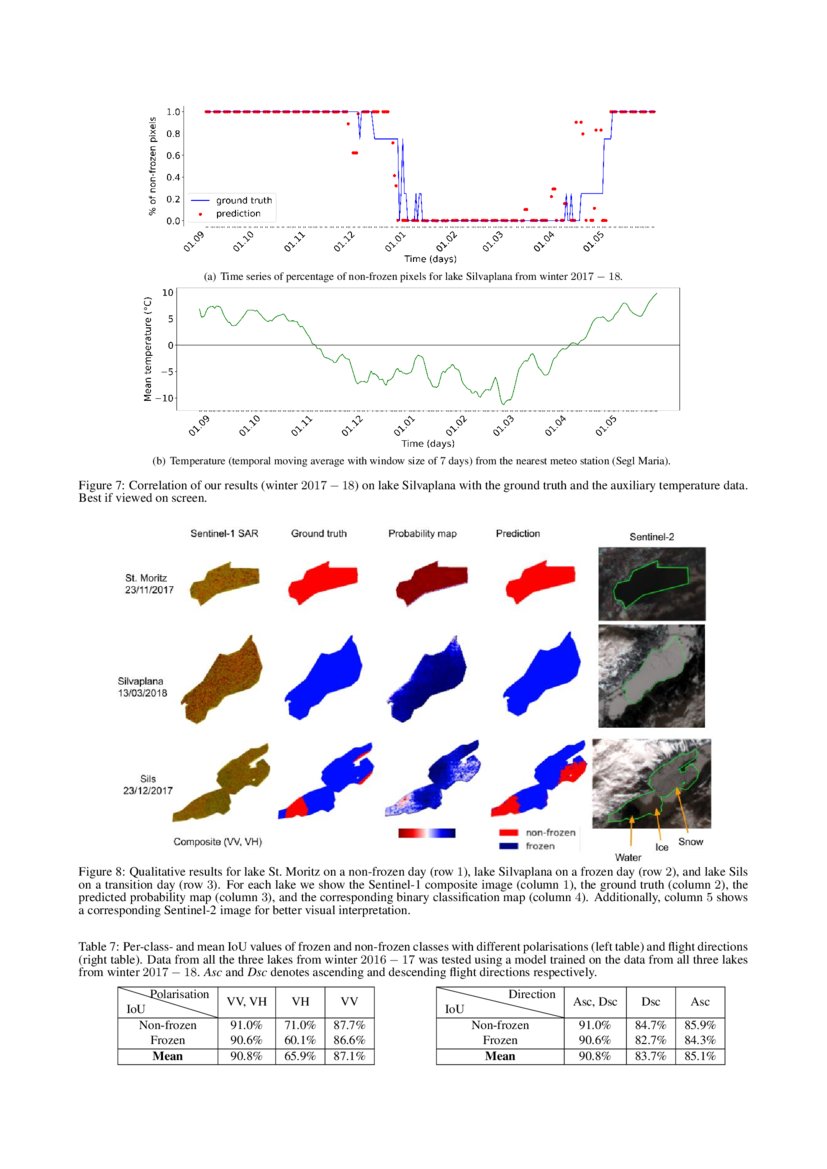 Lake Ice Detection From Sentinel 1 Sar With Deep Learning Deepai