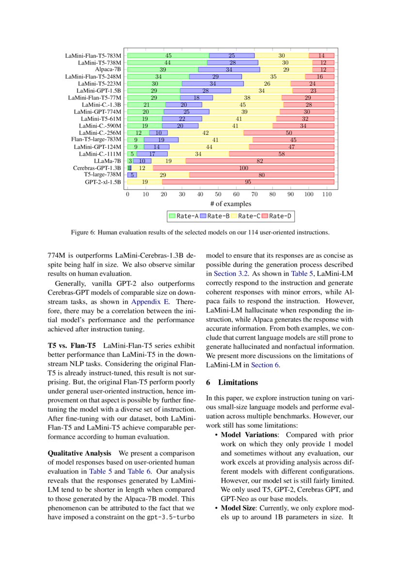 LaMini-LM: A Diverse Herd of Distilled Models from Large-Scale ...