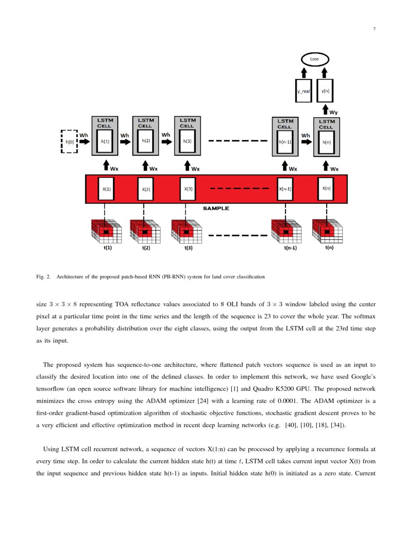 Land Cover Classification From Multi Temporal Multi Spectral Remotely Sensed Imagery Using