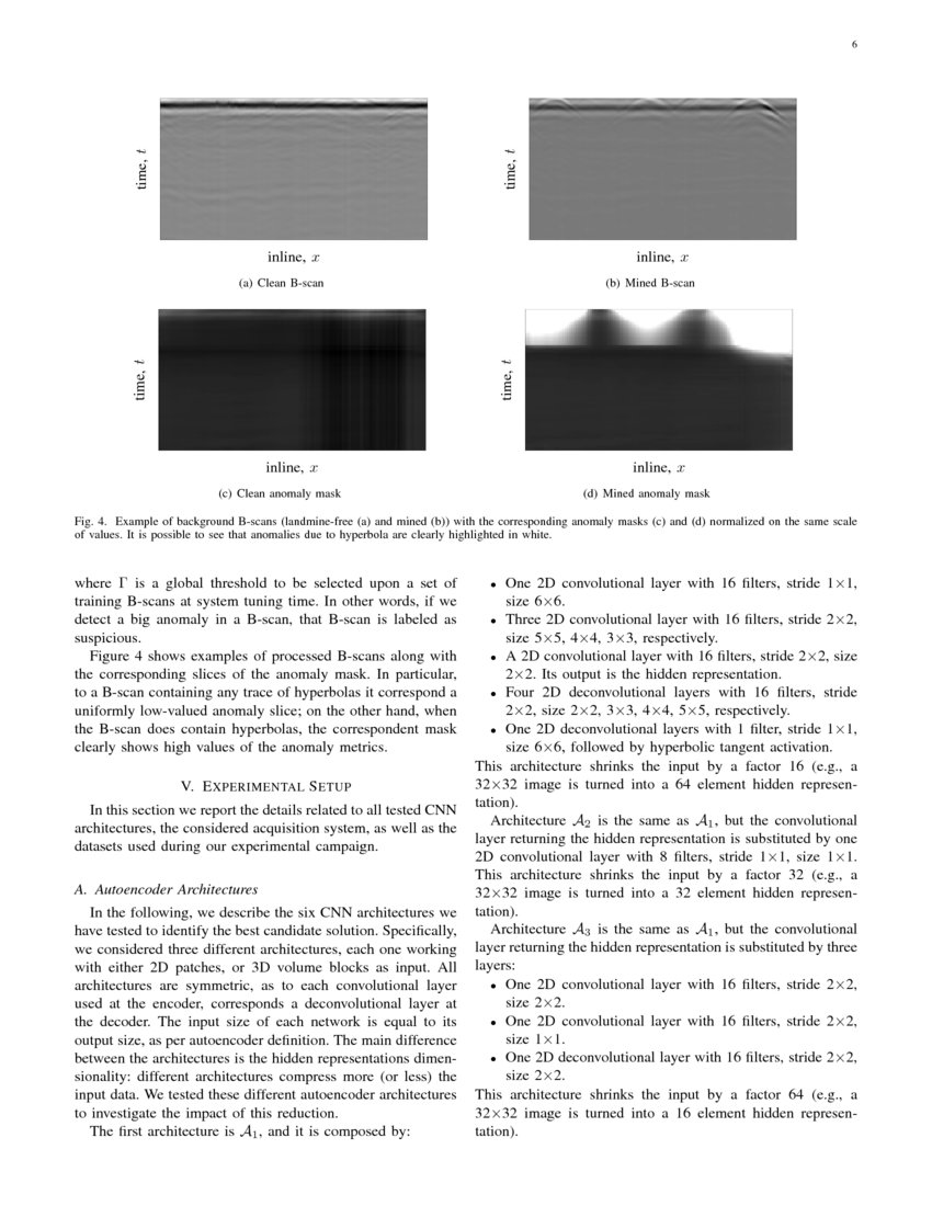 Landmine Detection Using Autoencoders On Multi Polarization Gpr Volumetric Data Deepai