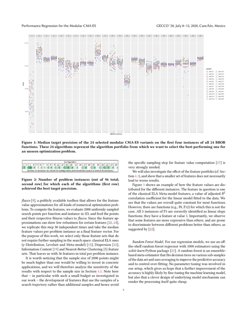 Landscape-Aware Fixed-Budget Performance Regression and Algorithm Selection for Modular CMA-ES ...