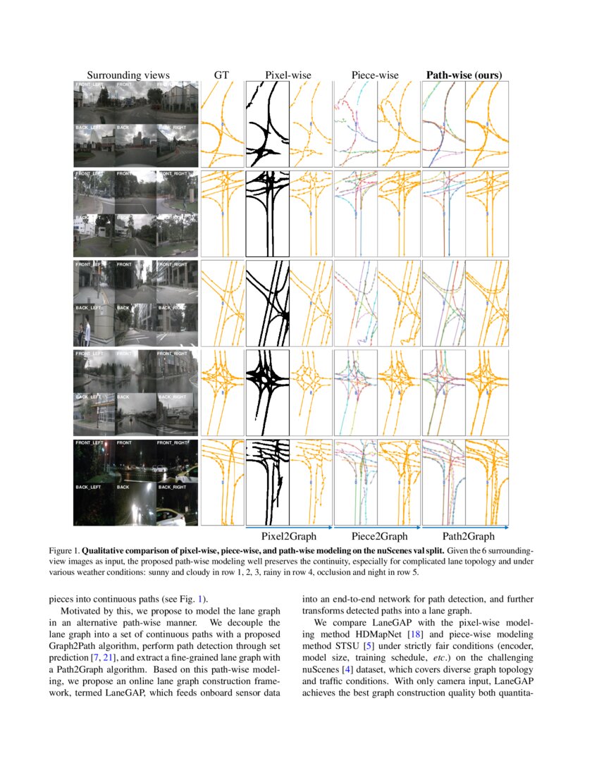 Lane Graph as Path: Continuity-preserving Path-wise Modeling for Online Lane Graph Construction ...