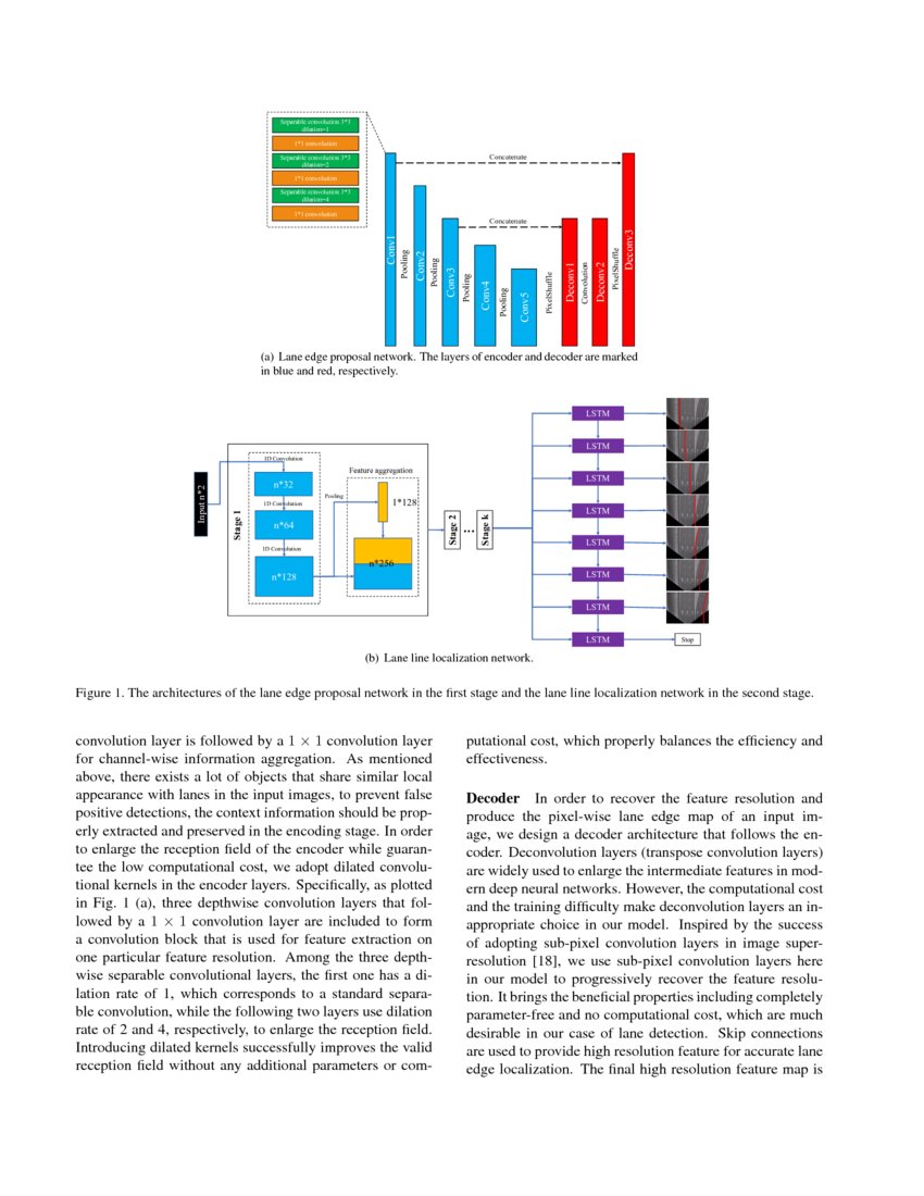 LaneNet: Real-Time Lane Detection Networks for Autonomous Driving | DeepAI