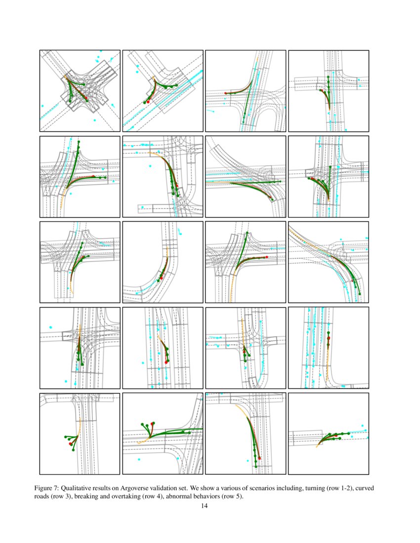 LaneRCNN: Distributed Representations for Graph-Centric Motion Forecasting | DeepAI