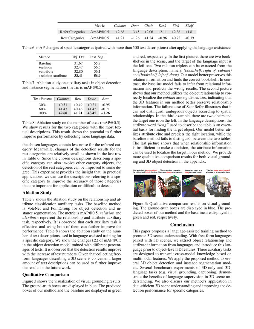 Language-Assisted 3D Feature Learning for Semantic Scene Understanding | DeepAI