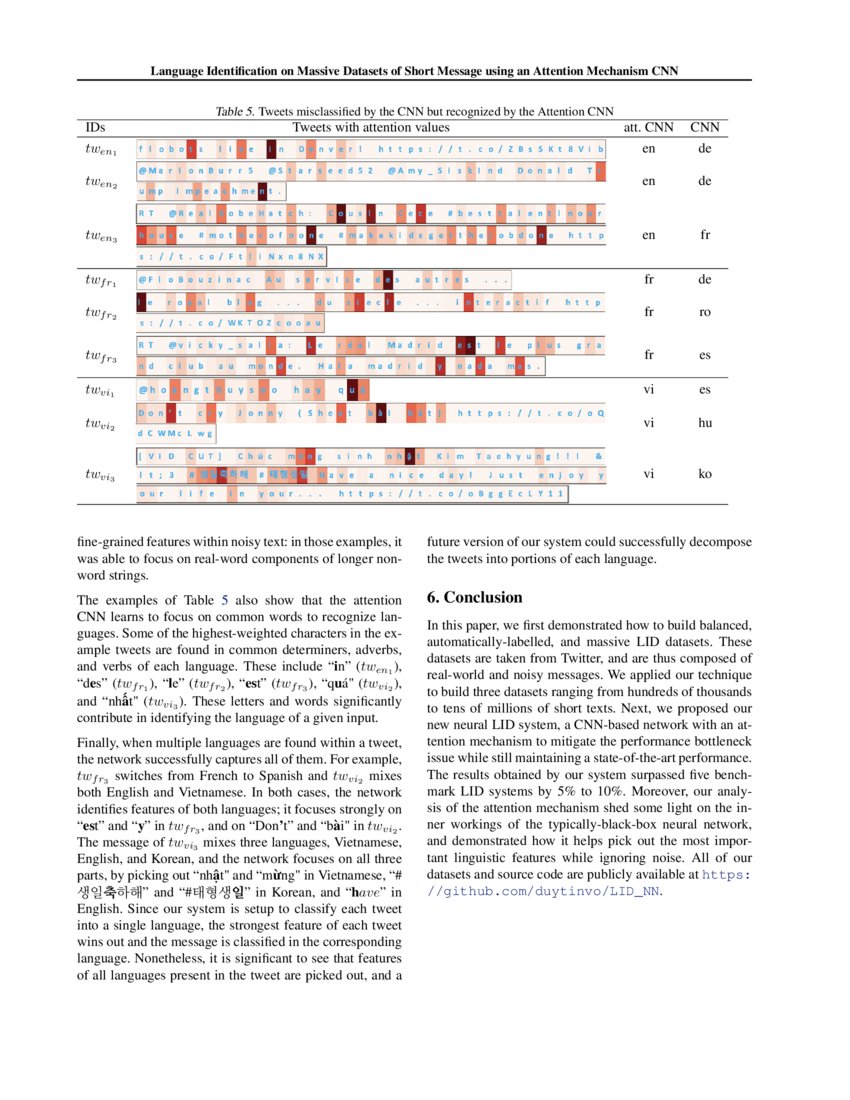 Language Identification on Massive Datasets of Short Message using an ...