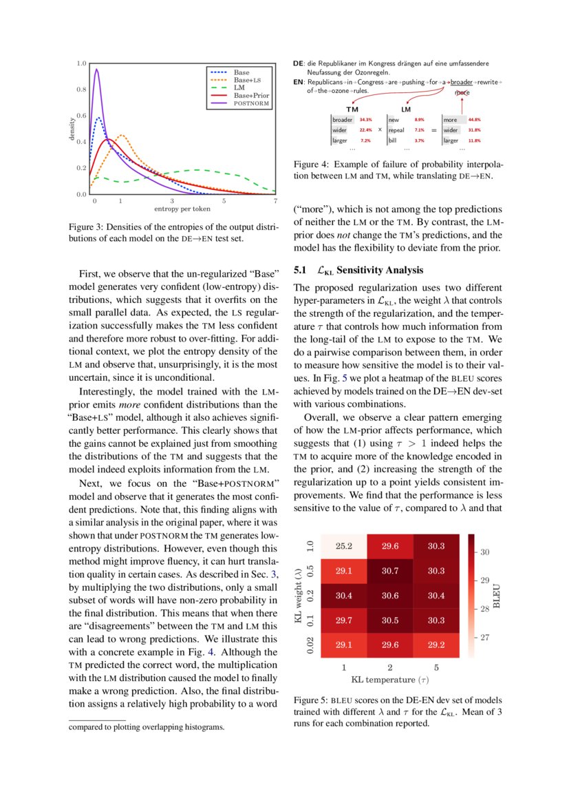 Language Model Prior for Low-Resource Neural Machine Translation | DeepAI