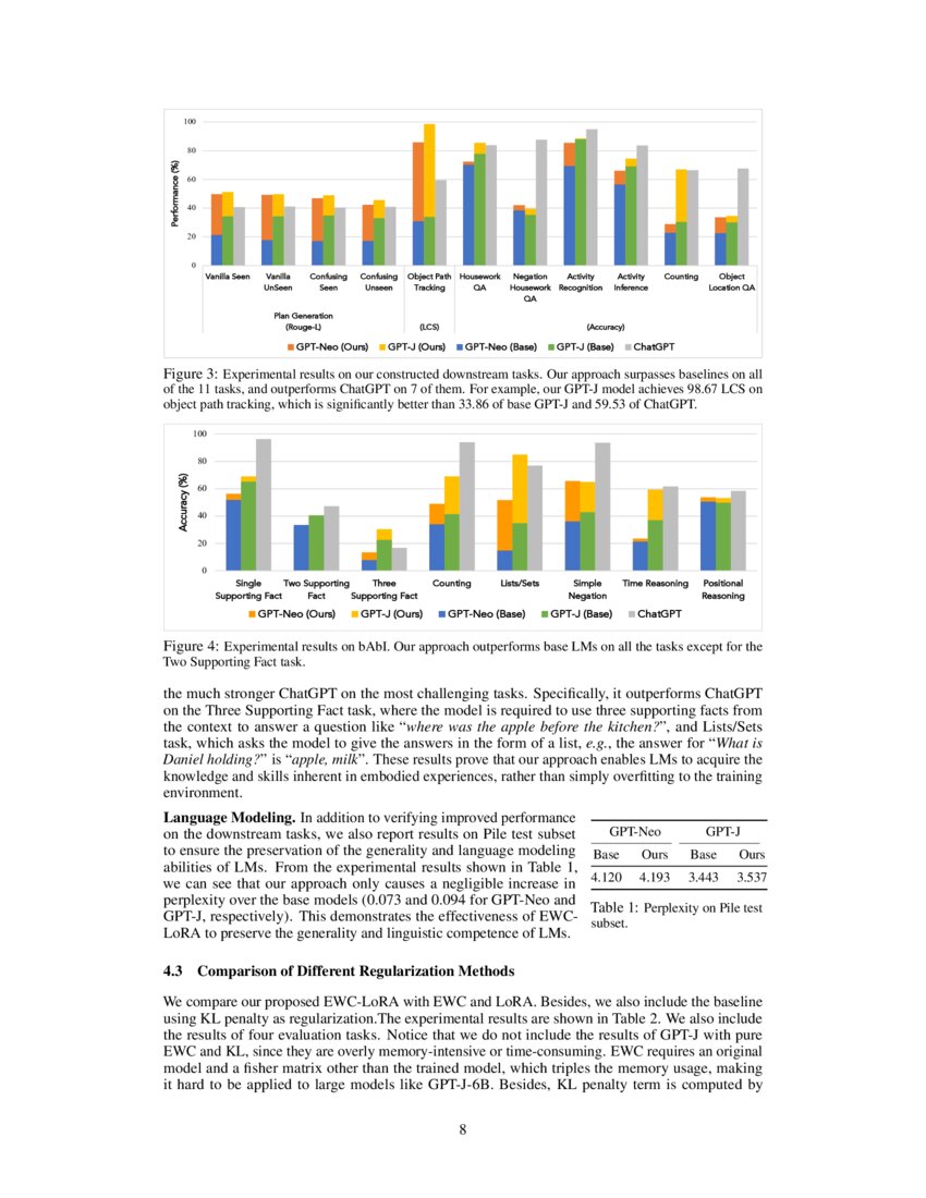 Language Models Meet World Models: Embodied Experiences Enhance Language Models | DeepAI