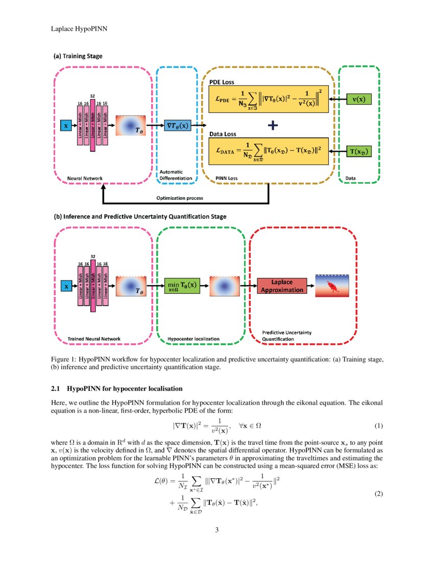 Laplace HypoPINN: Physics-Informed Neural Network for hypocenter ... Laplace HypoPINN: Physics-Informed Neural Network for hypocenter ...