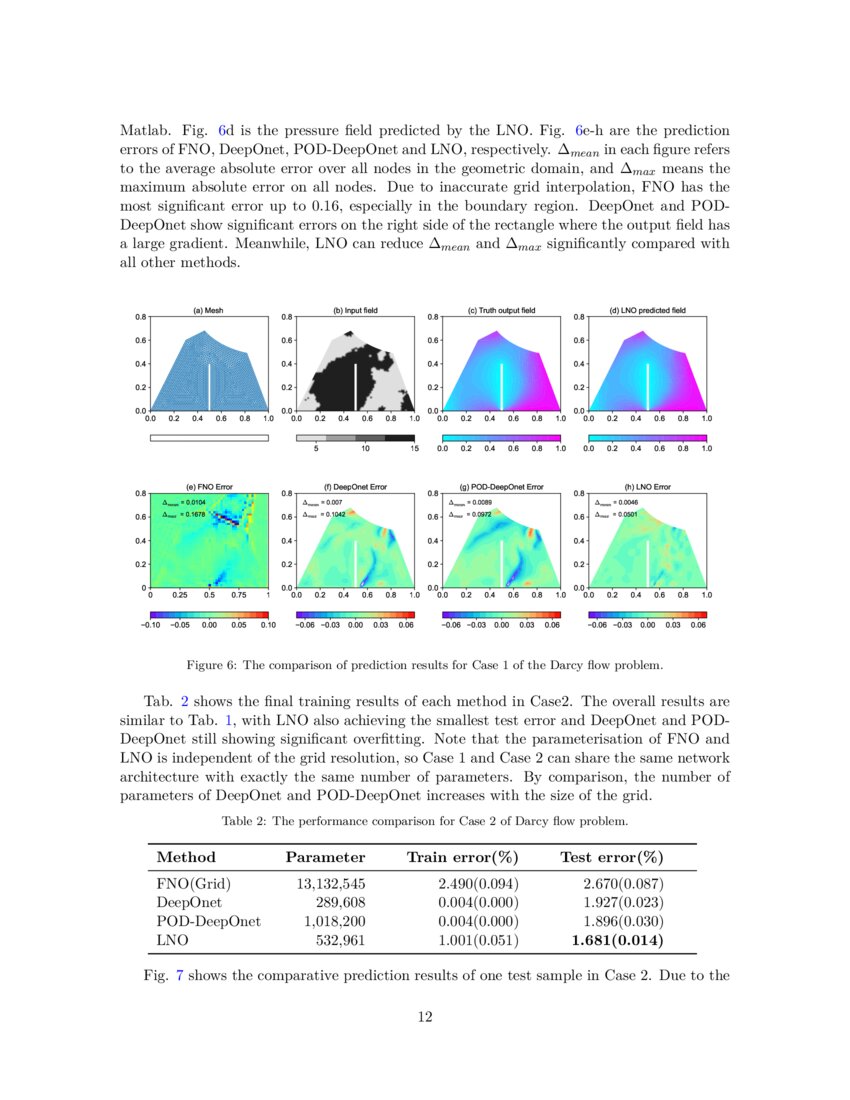 Laplace Neural Operator For Complex Geometries Deepai