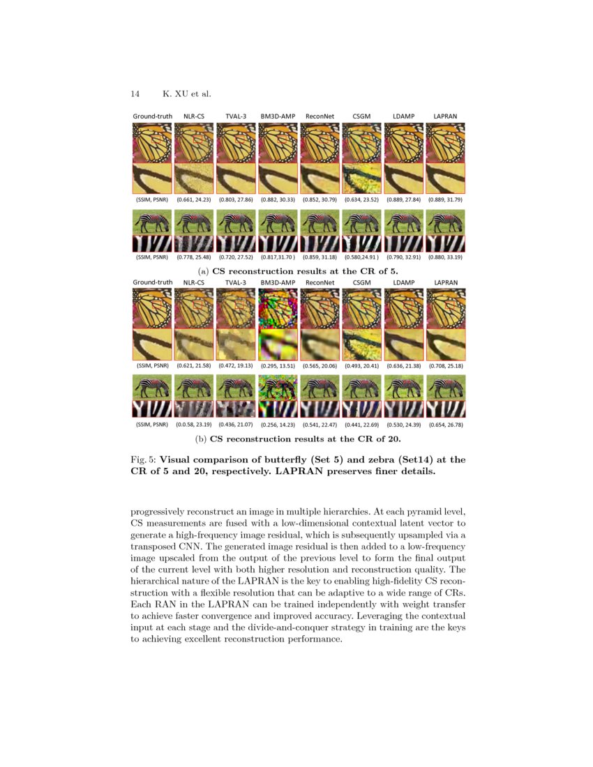 Lapran A Scalable Laplacian Pyramid Reconstructive Adversarial Network For Flexible Compressive