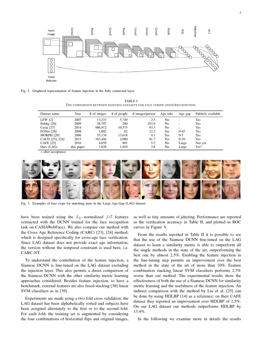 Large age-gap face verification by feature injection in deep networks ...