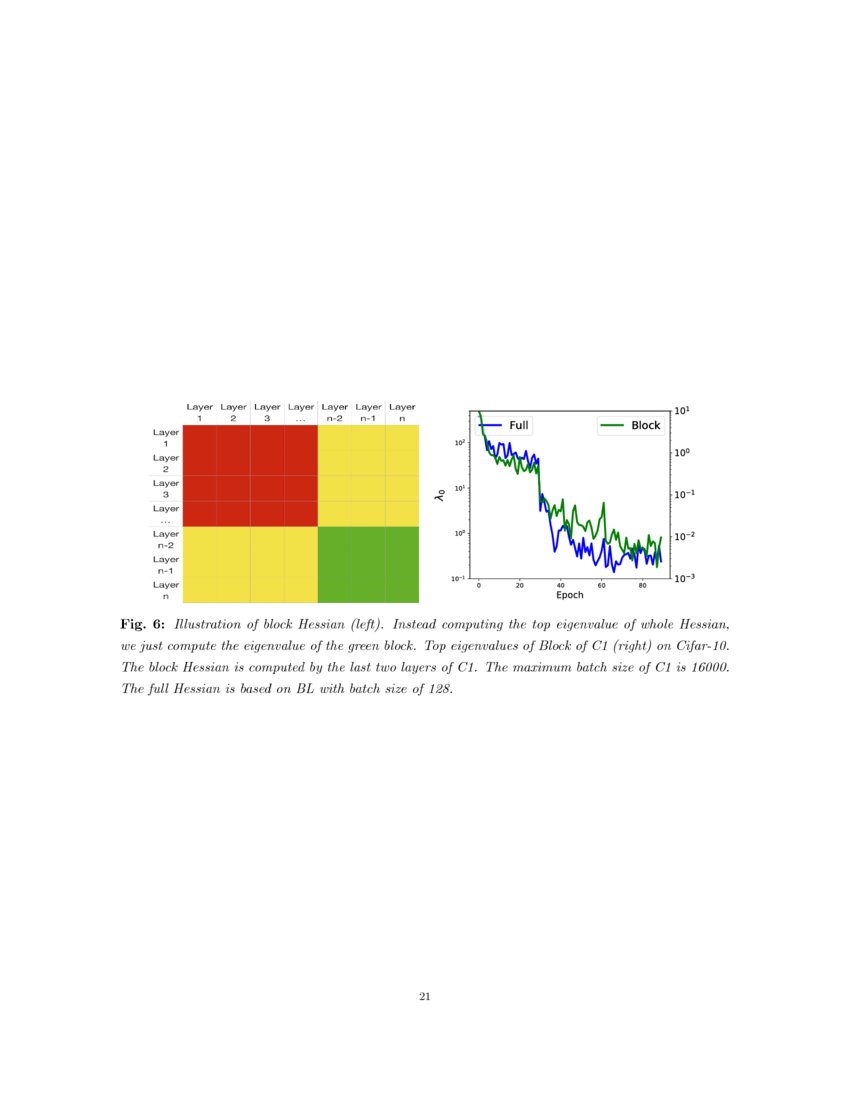 Large batch size training of neural networks with adversarial training ...