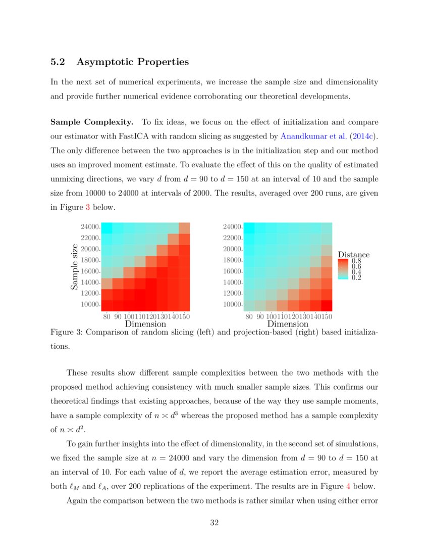Large Dimensional Independent Component Analysis Statistical Optimality And Computational