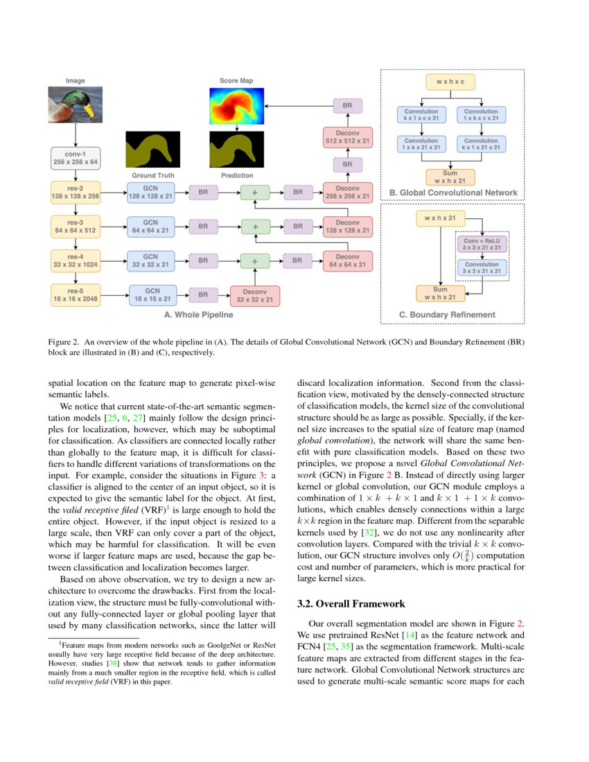 Large Kernel Matters -- Improve Semantic Segmentation by Global Convolutional Network | DeepAI