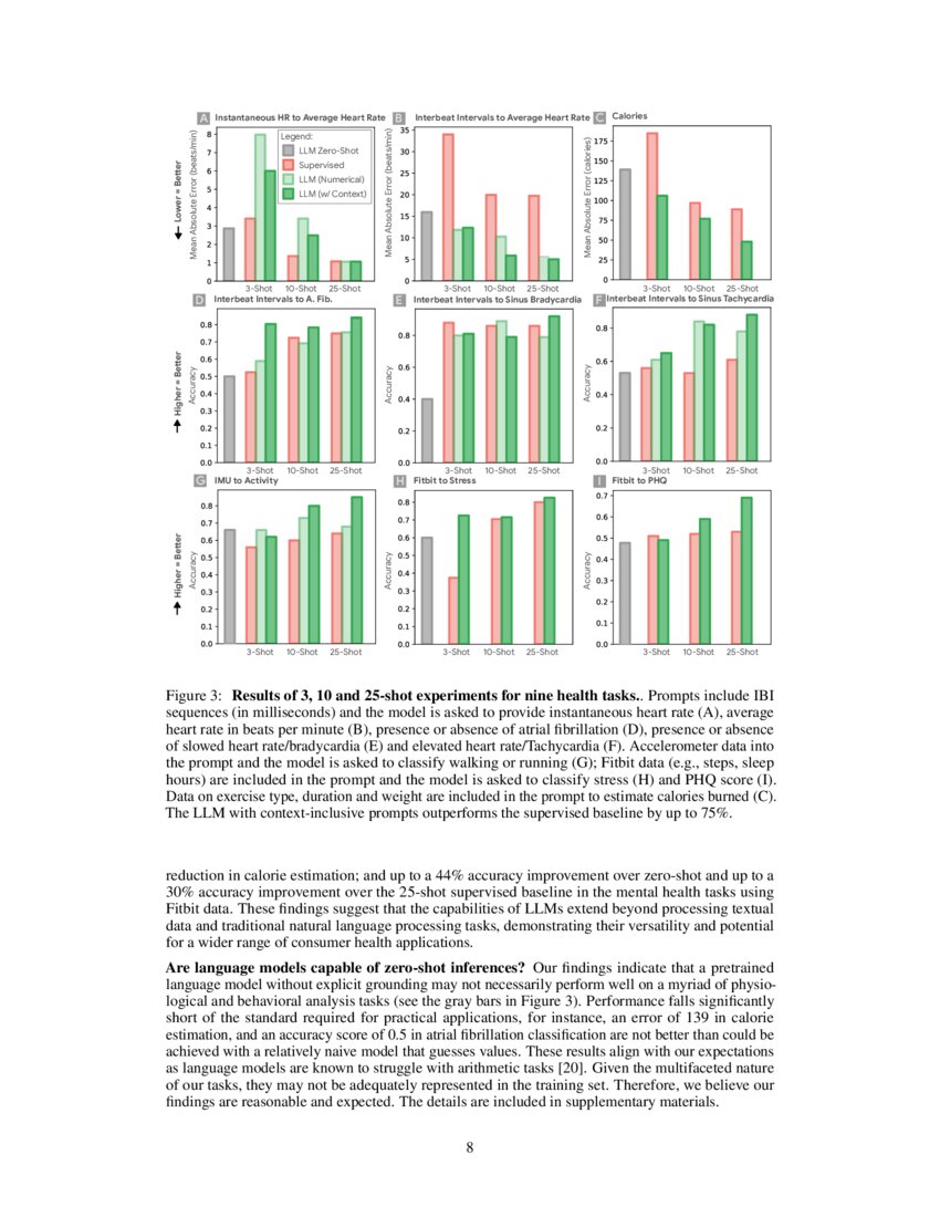 Large Language Models are Few-Shot Health Learners | DeepAI