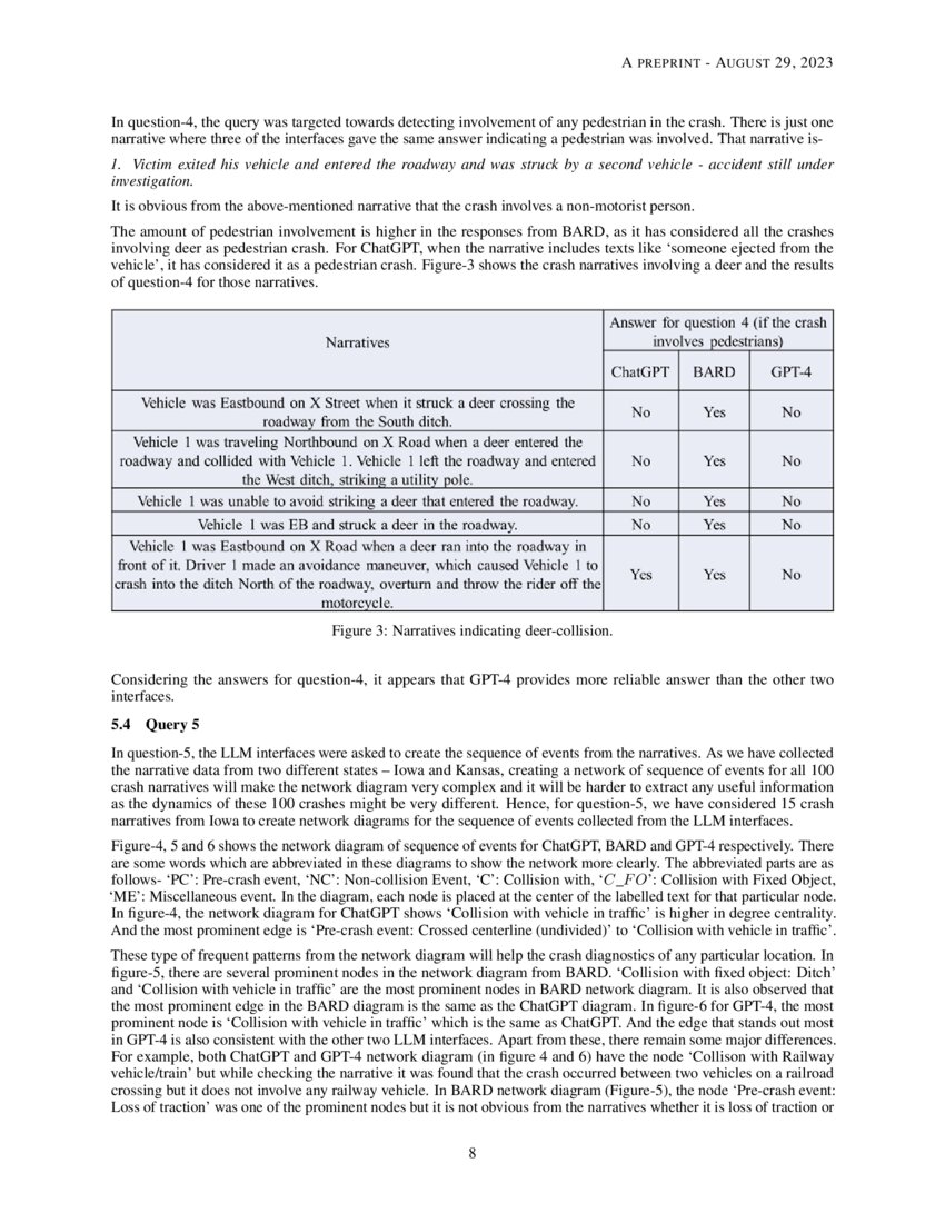 Large Language Models in Analyzing Crash Narratives – A Comparative Study of ChatGPT, BARD and ...
