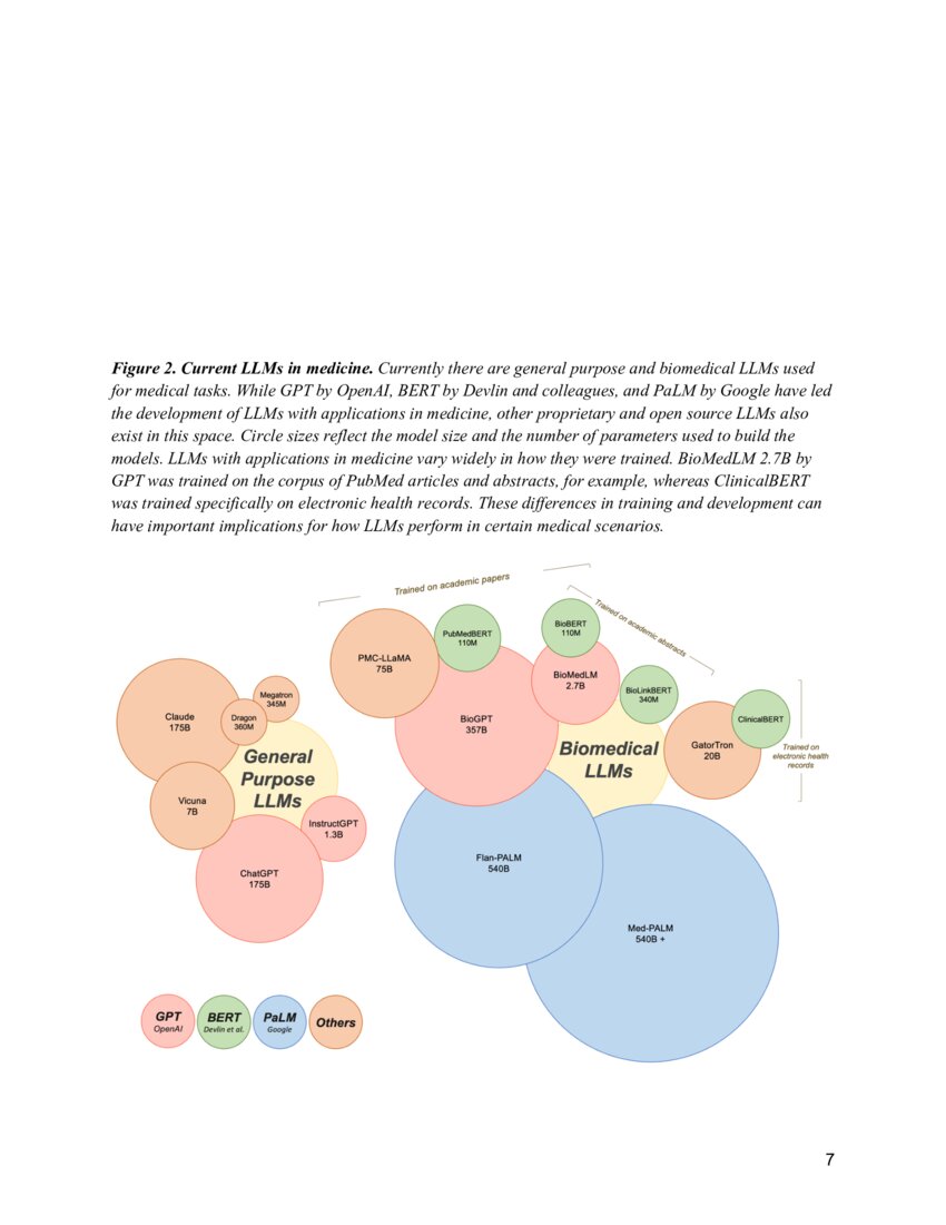 Large language models in medicine: the potentials and pitfalls | DeepAI Large language models in medicine: the potentials and pitfalls | DeepAI
