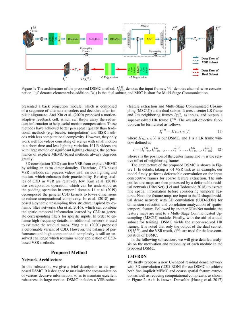 Large Motion Video Super-Resolution with Dual Subnet and Multi-Stage ...