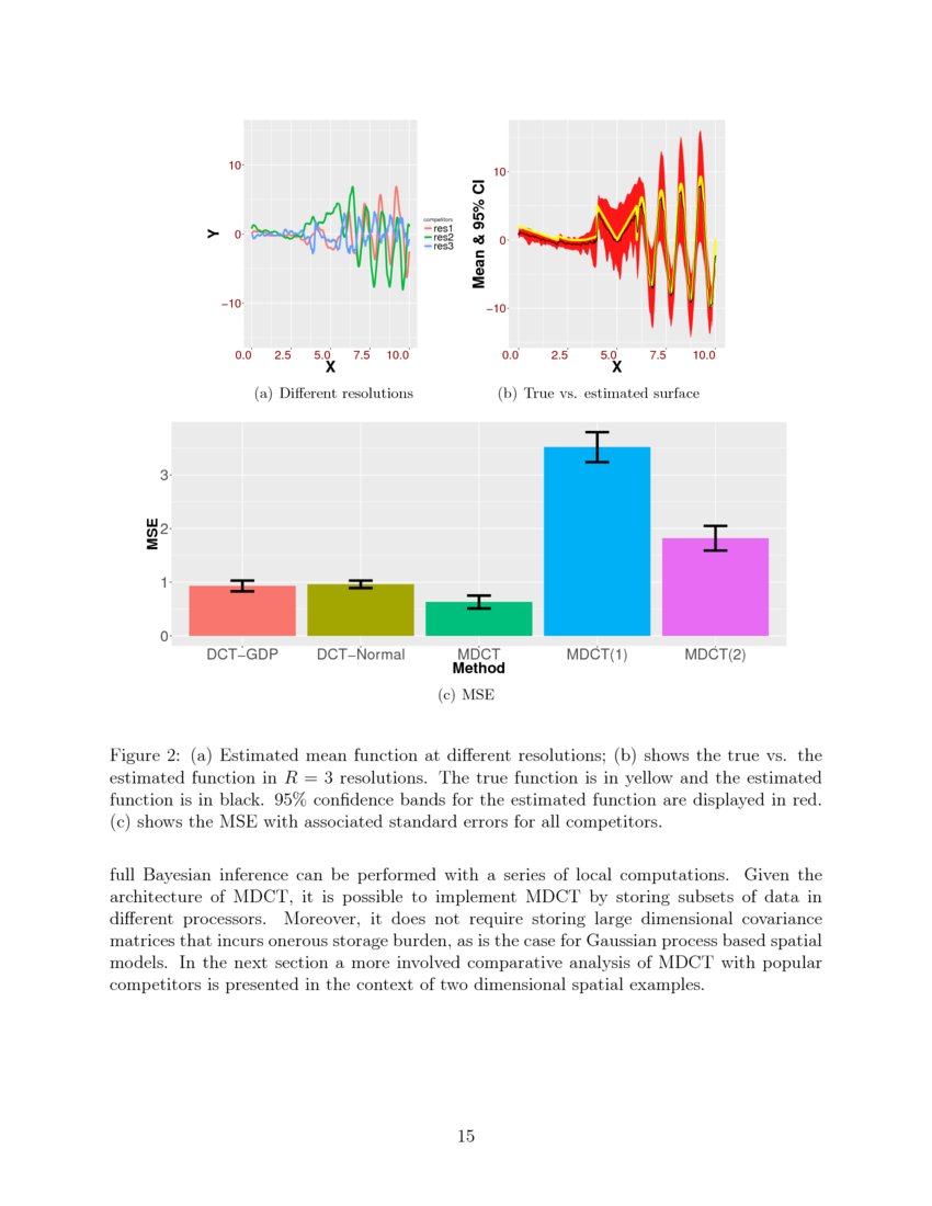 Large Multi-scale Spatial Kriging Using Tree Shrinkage Priors | DeepAI