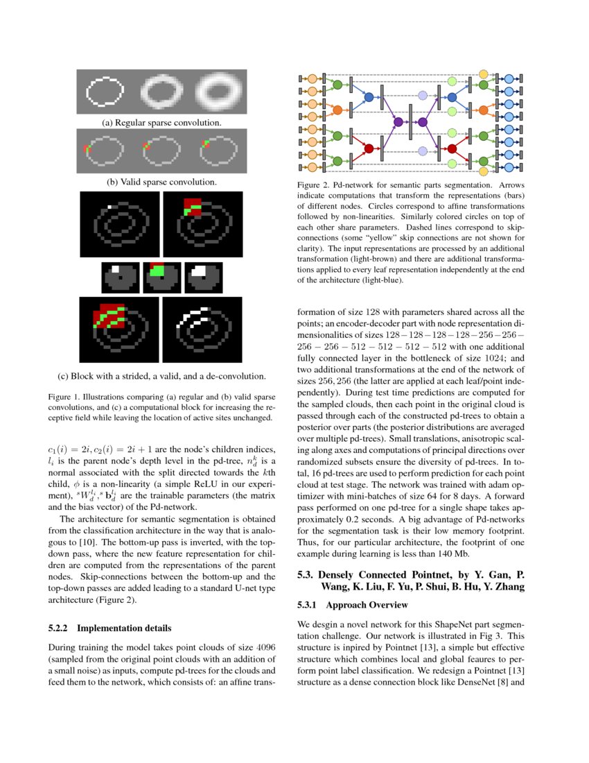 Large Scale 3d Shape Reconstruction And Segmentation From Shapenet