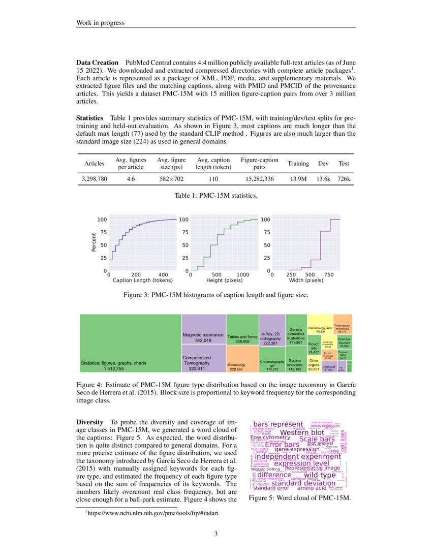 Large Scale Domain Specific Pretraining For Biomedical Vision Language Processing Deepai