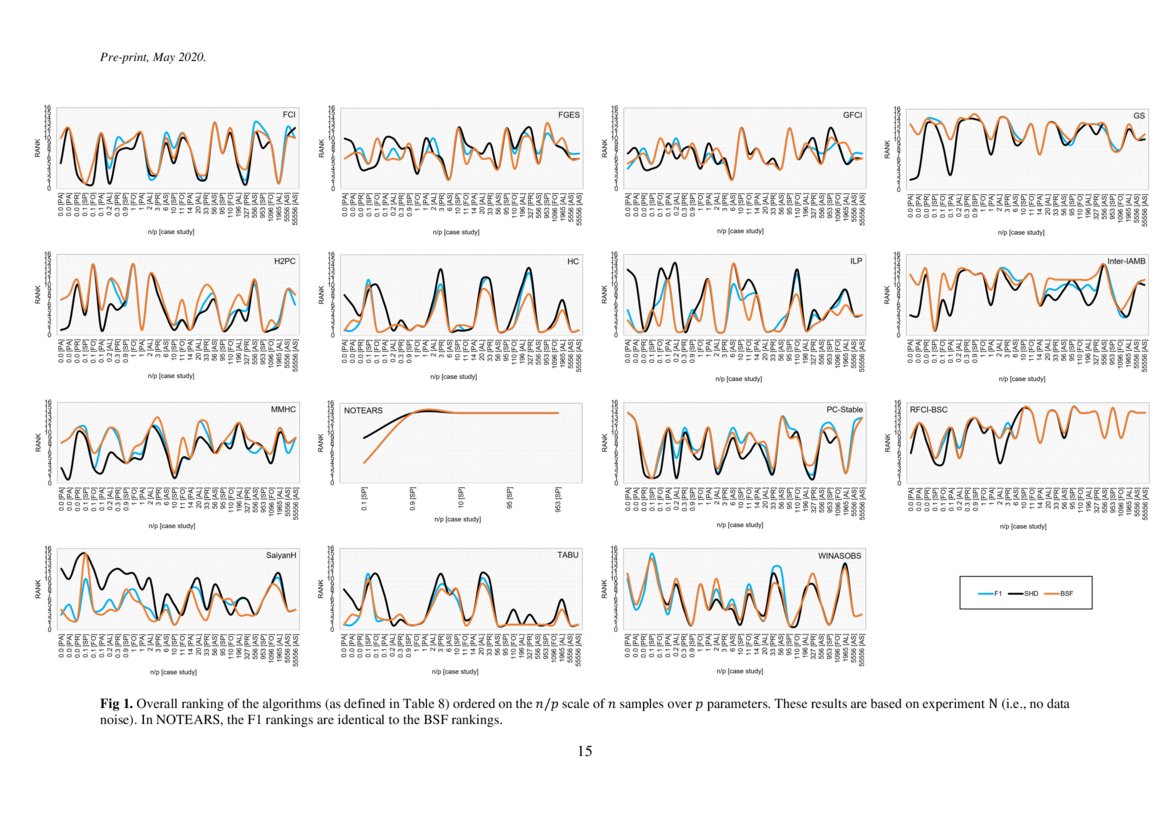 Large-scale empirical validation of Bayesian Network structure learning algorithms with noisy ...