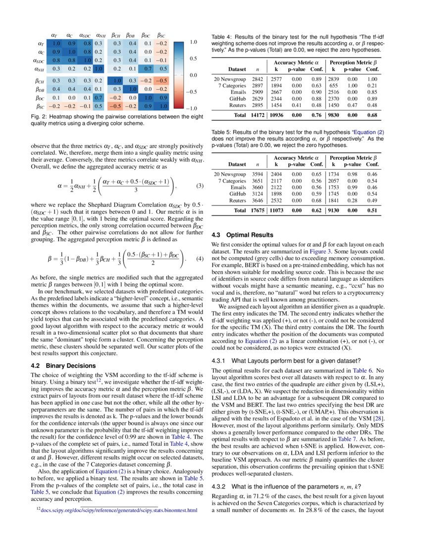 Large Scale Evaluation Of Topic Models And Dimensionality Reduction