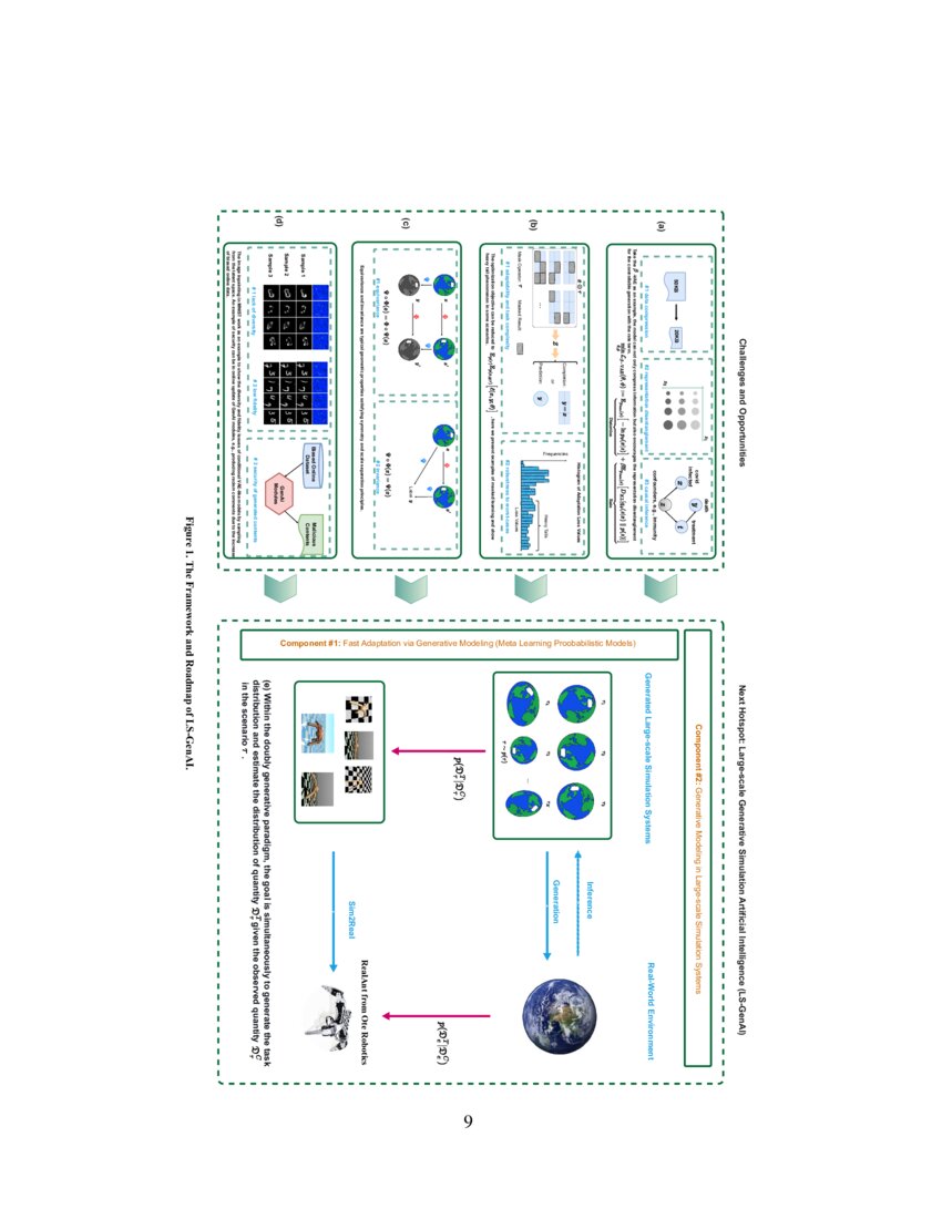 Large Scale Generative Simulation Artificial Intelligence The Next Hotspot In Generative Ai