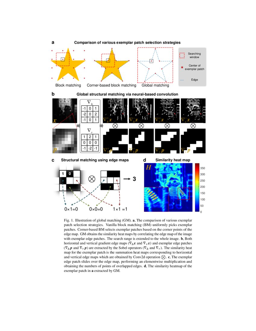 Large Scale Global Low Rank Optimization For Computational Compressed