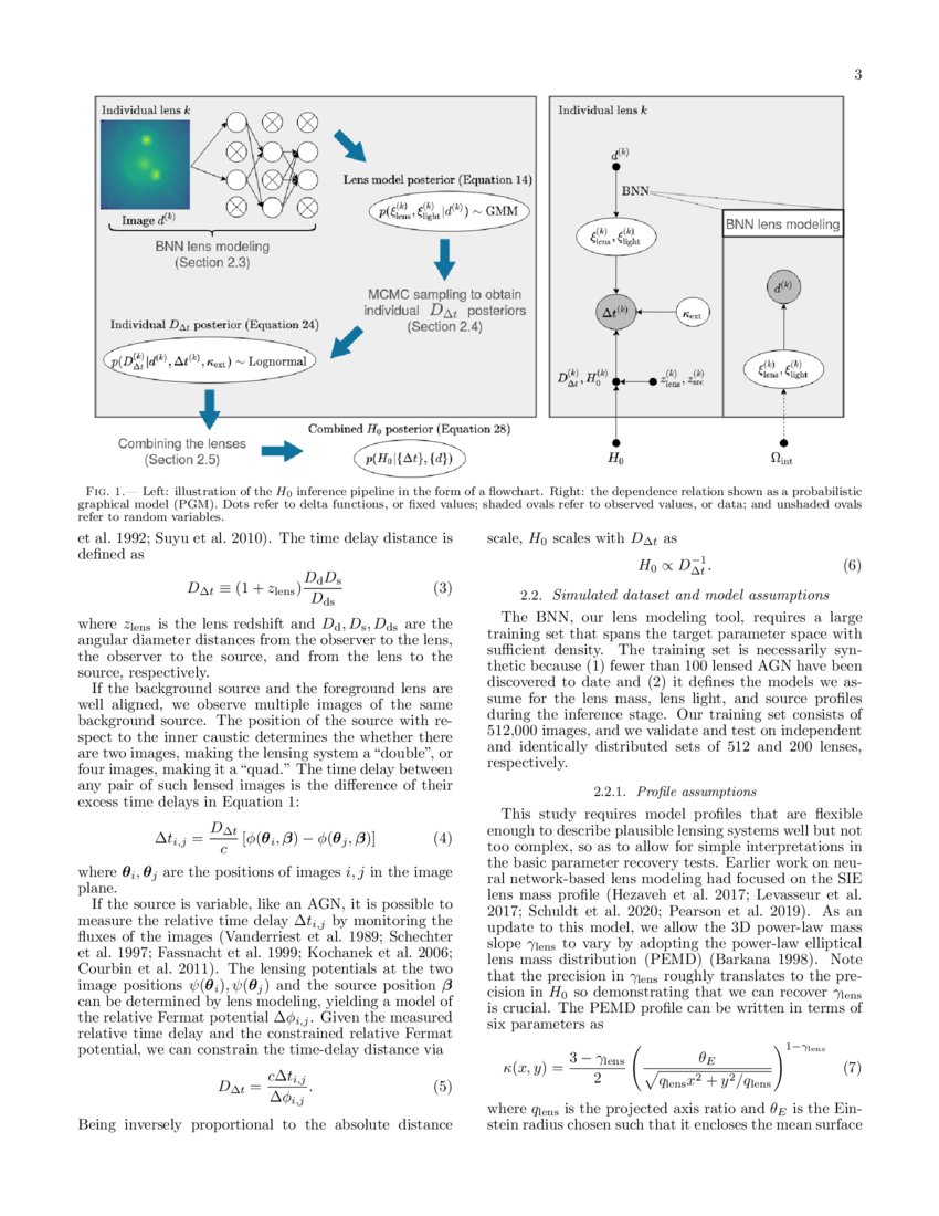 Large Scale Gravitational Lens Modeling With Bayesian Neural Networks For Accurate And Precise
