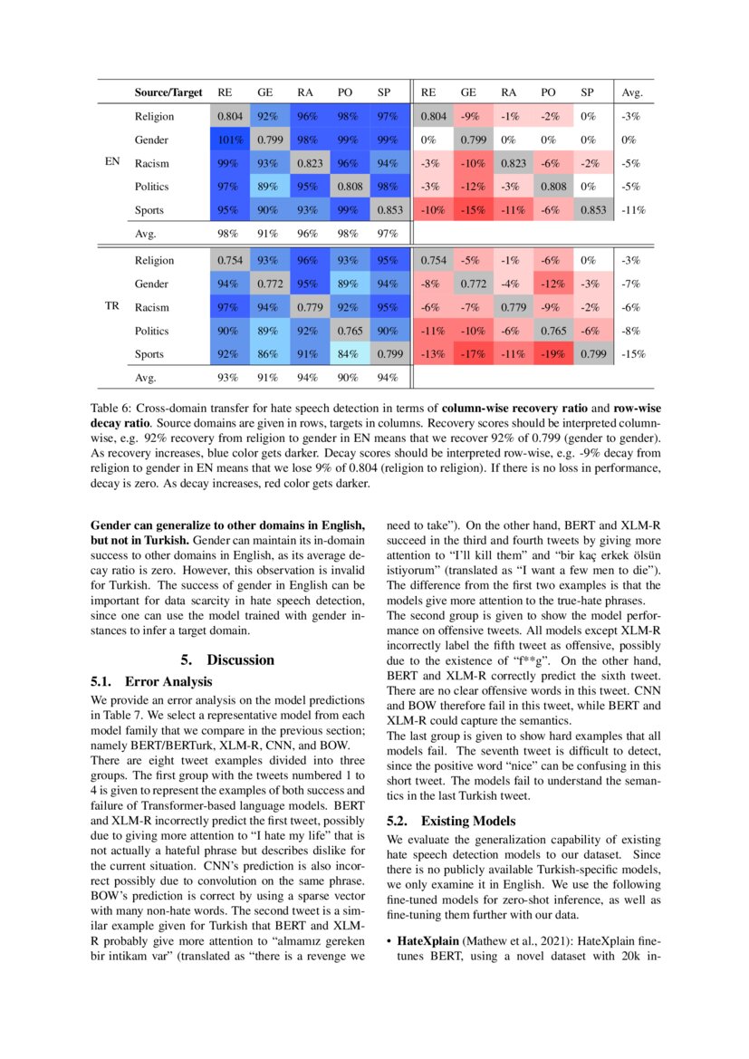 Large-Scale Hate Speech Detection with Cross-Domain Transfer | DeepAI