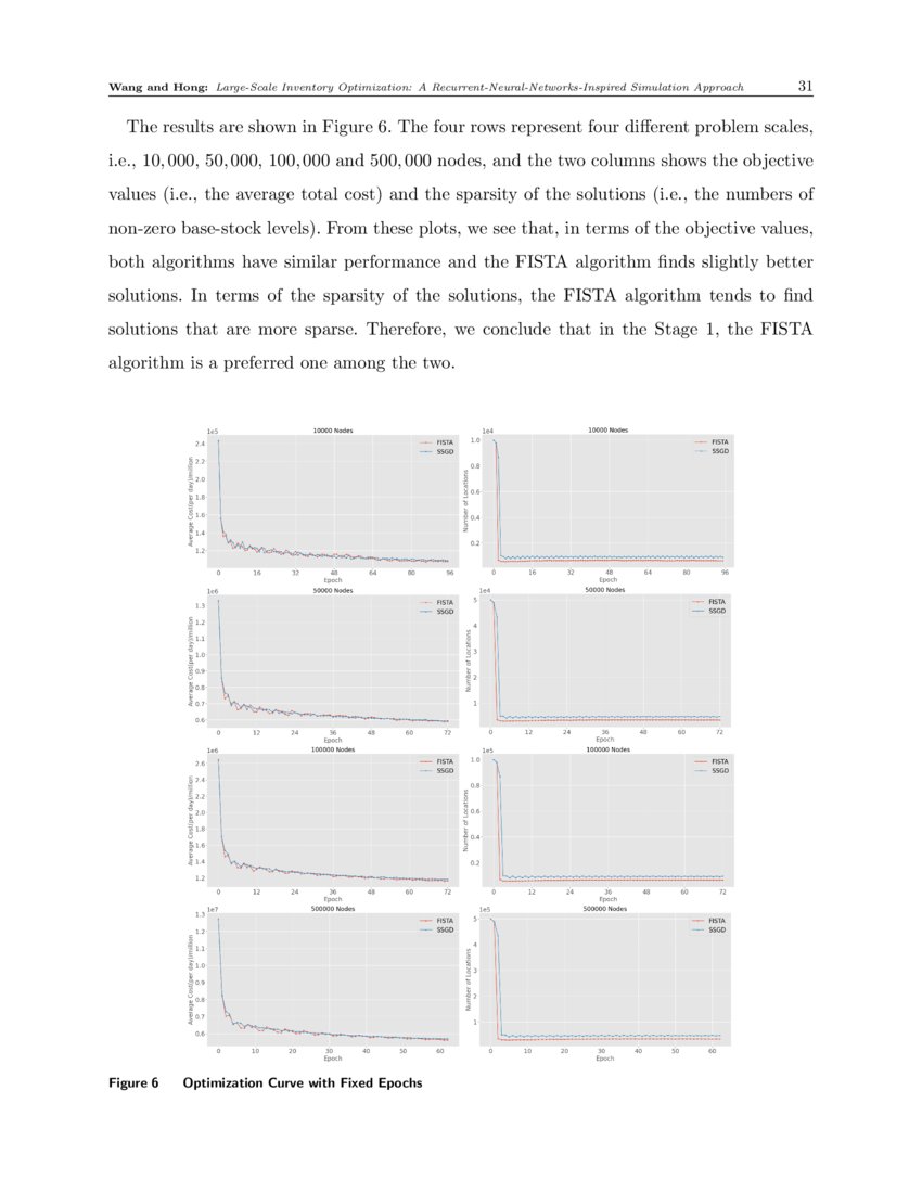 Large Scale Inventory Optimization A Recurrent Neural Networks Inspired Simulation Approach