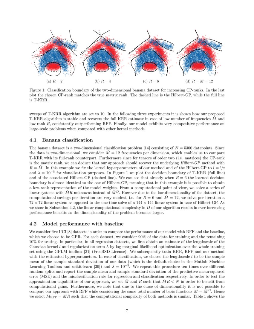 Large Scale Learning With Fourier Features And Tensor Decompositions Deepai