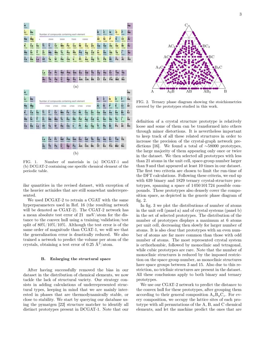 Large-scale machine-learning-assisted exploration of the whole ...