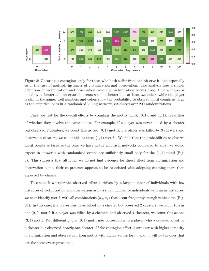 Large-scale network analysis reveals cheating spreads through victimization and observation | DeepAI