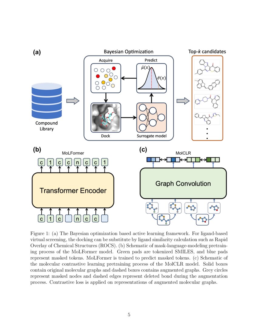 Large Scale Pretraining Improves Sample Efficiency Of Active Learning Based Molecule Virtual