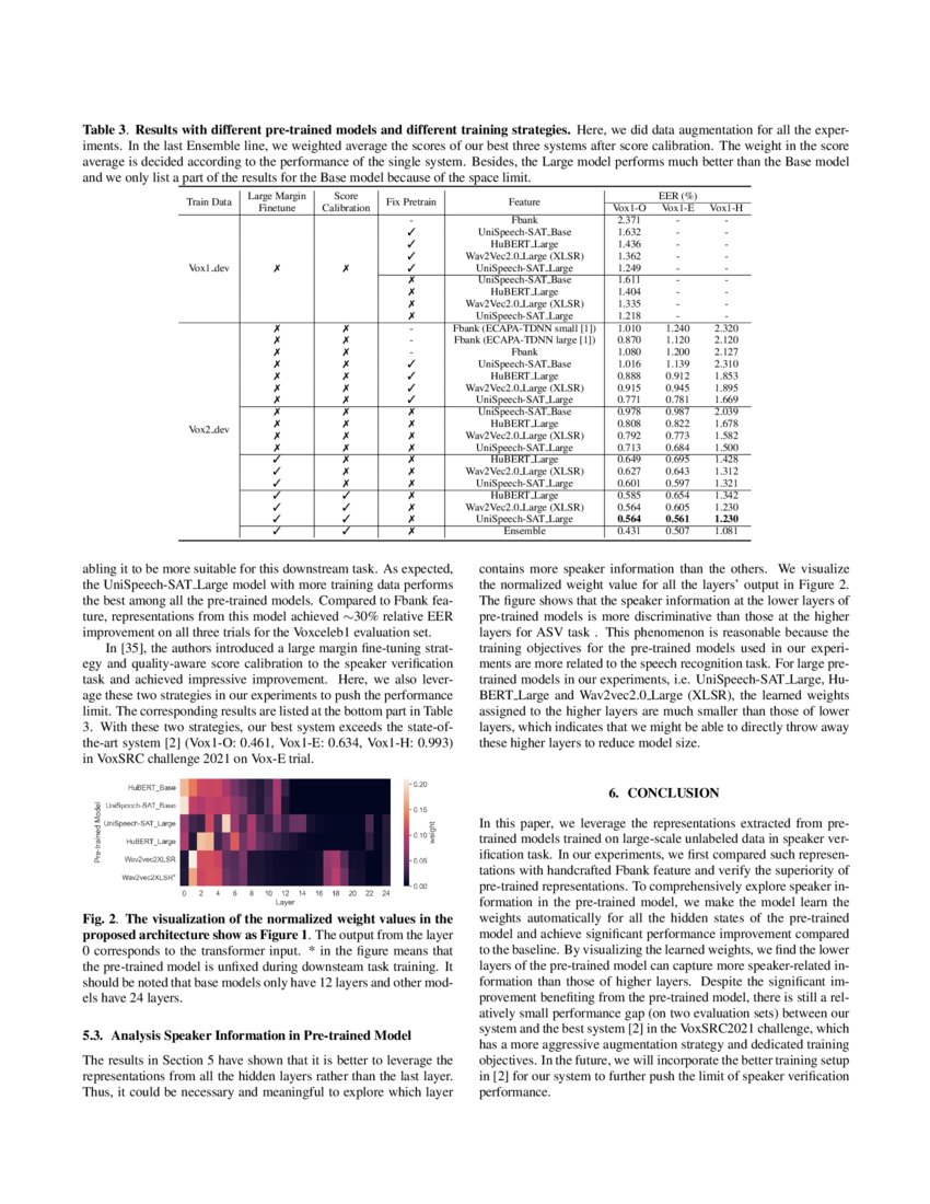 Large-scale Self-Supervised Speech Representation Learning for Automatic Speaker Verification ...