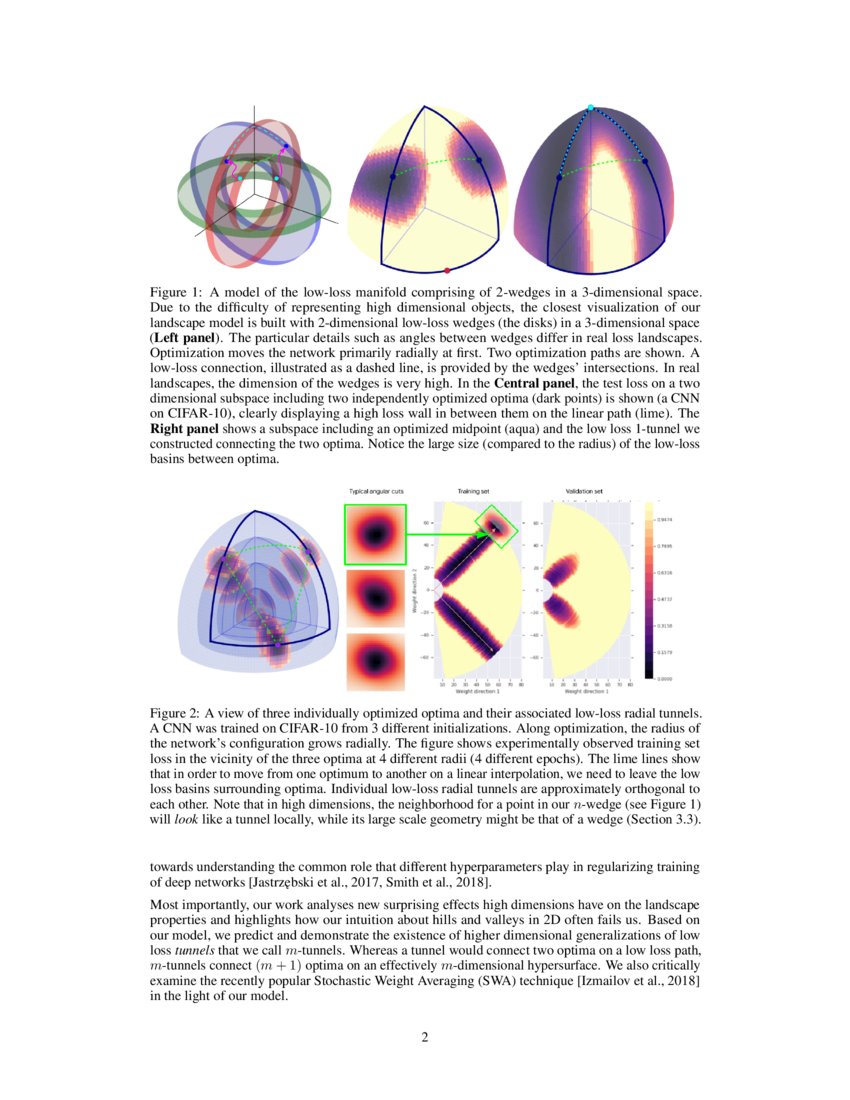 Large Scale Structure of Neural Network Loss Landscapes | DeepAI