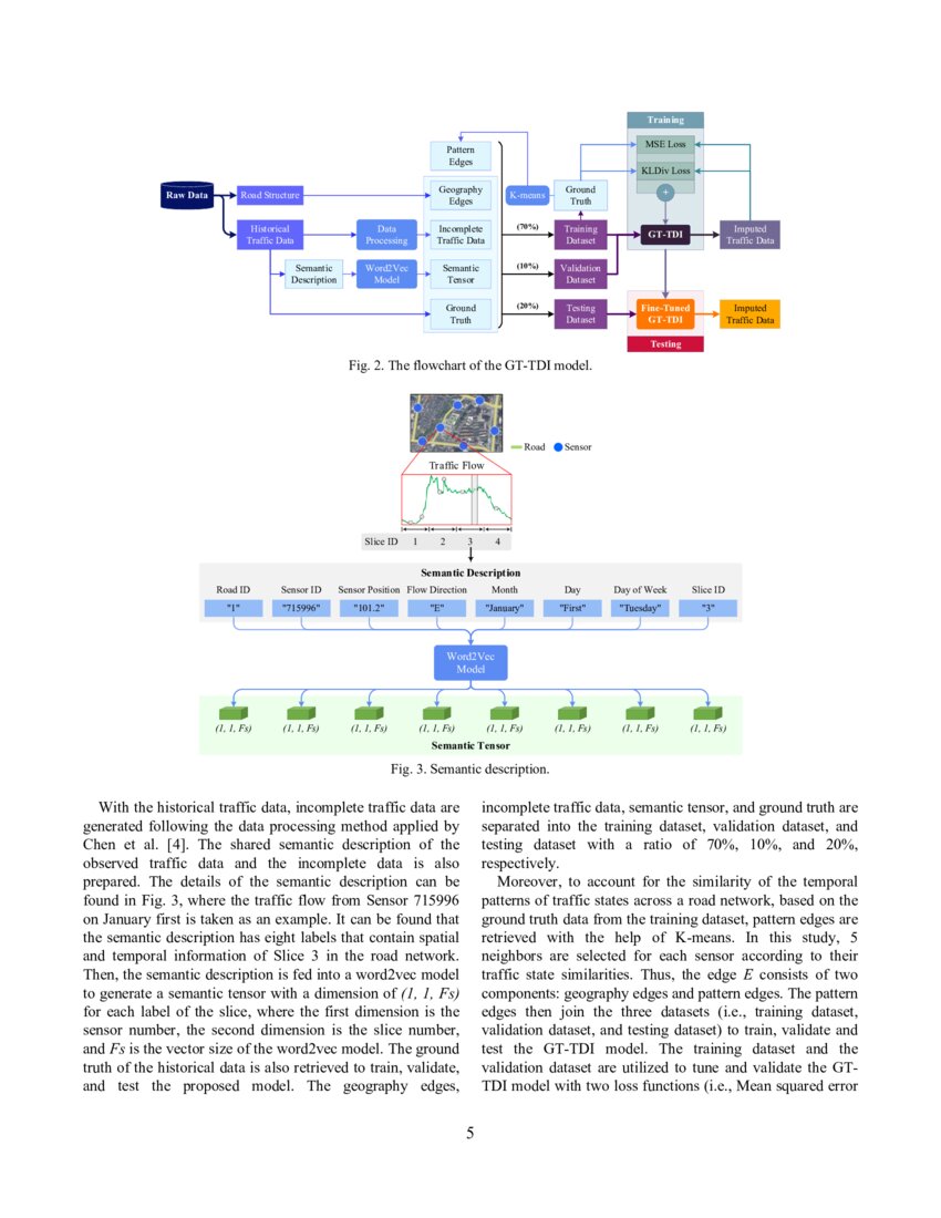 Large Scale Traffic Data Imputation With Spatiotemporal Semantic Understanding Deepai