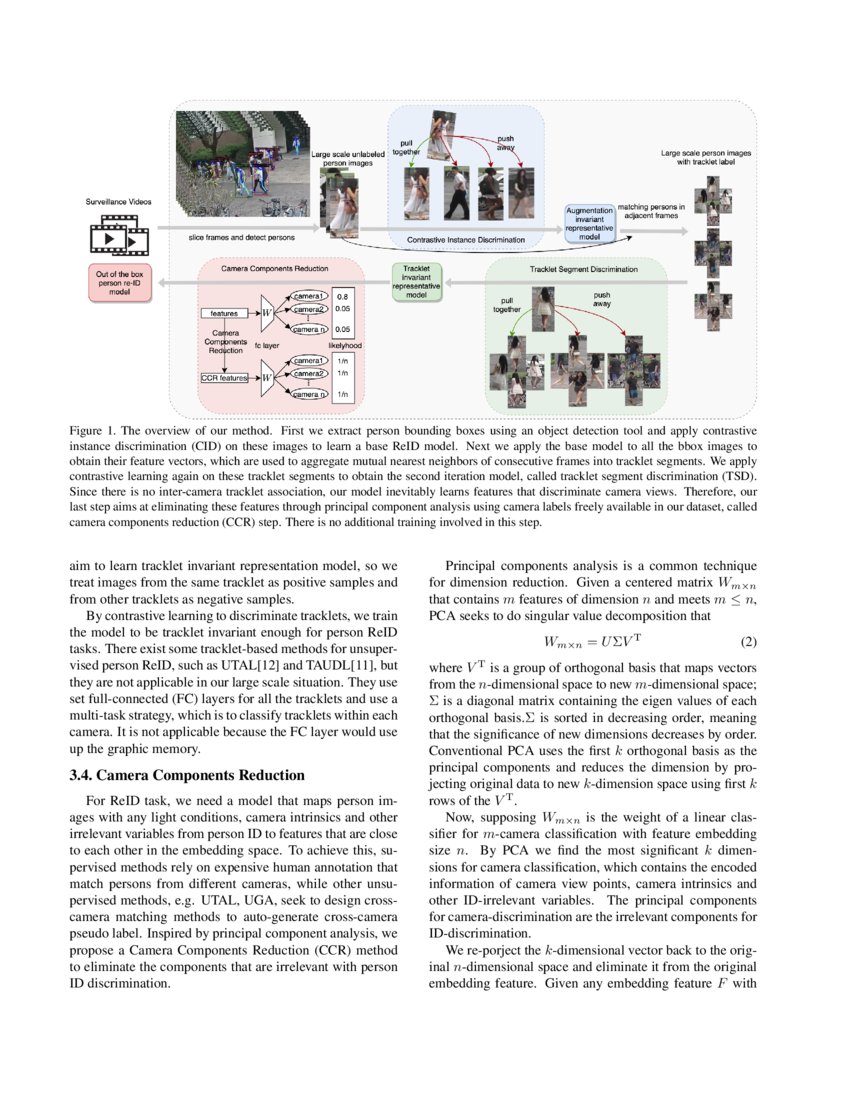 Large-Scale Unsupervised Person Re-Identification with Contrastive Learning | DeepAI