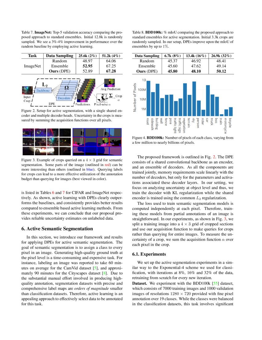 Large-Scale Visual Active Learning with Deep Probabilistic Ensembles ...